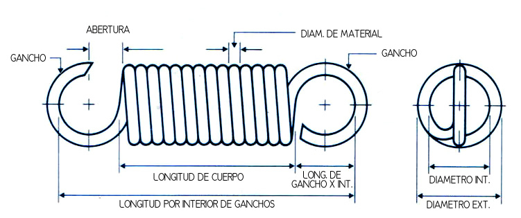 Resortes traccion - RESORTES A MEDIDA - GALVANOSUR - Fabrica de ...