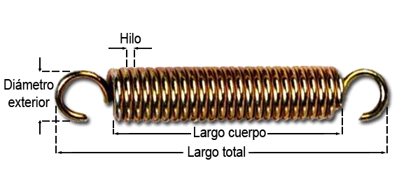 Resortes traccion - RESORTES A MEDIDA - GALVANOSUR - Fabrica de ...
